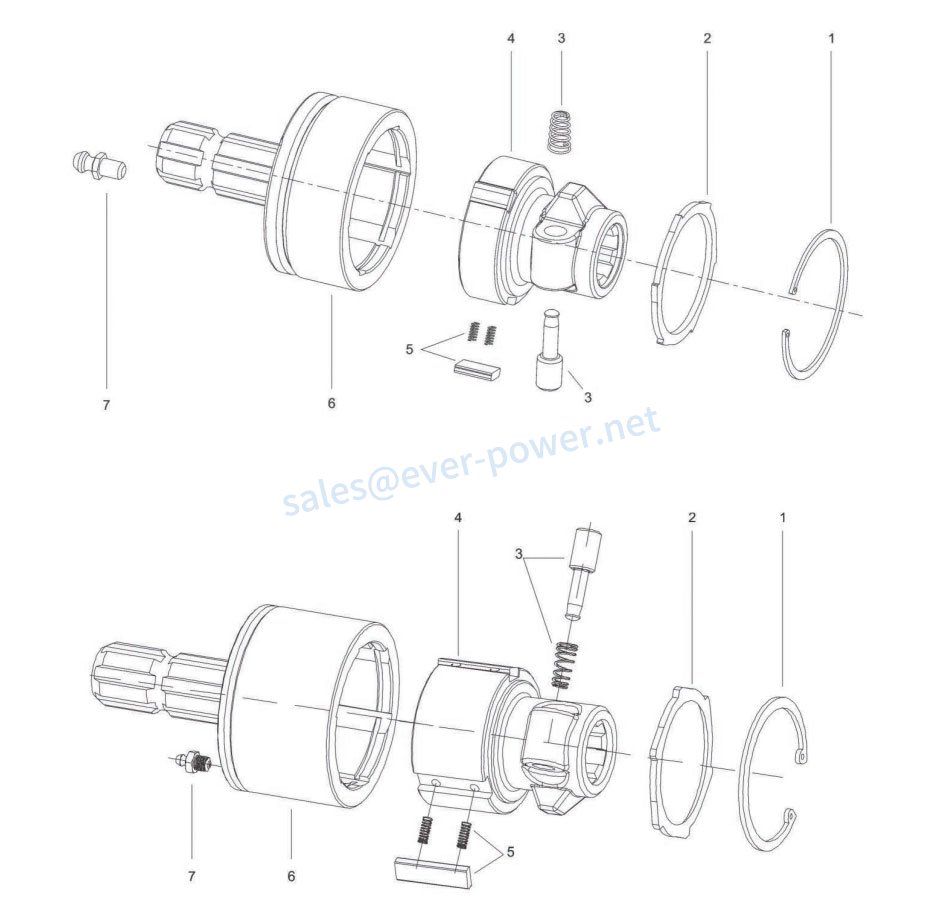 Overrunning Clutch for PTO Drive Shaft | Ever-Power