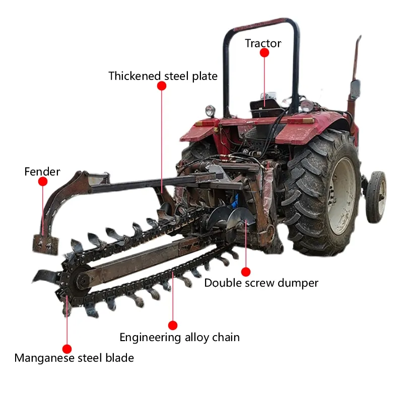Farm Ditching Equipment Tractor PTO Chain Trencher for Installing ...