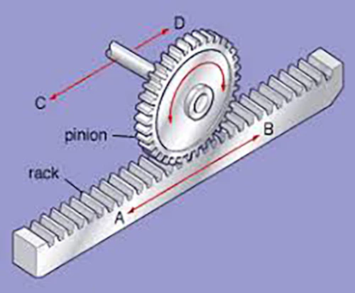 What are the common sizes of rack and pinion gears used in industrial applications? - Blog of ...