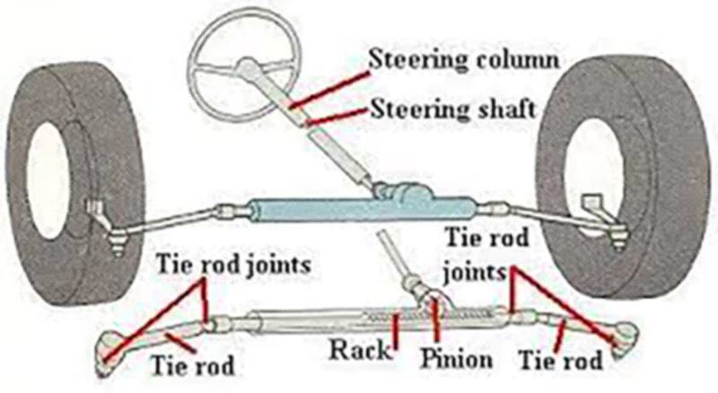 Rack and pinion steering system seal replacement - Blog of EVER-POWER