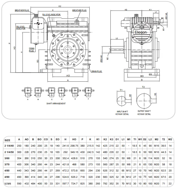 China Worm Reducer-Replacement of Elecon Double Reduction Worm Gear ...