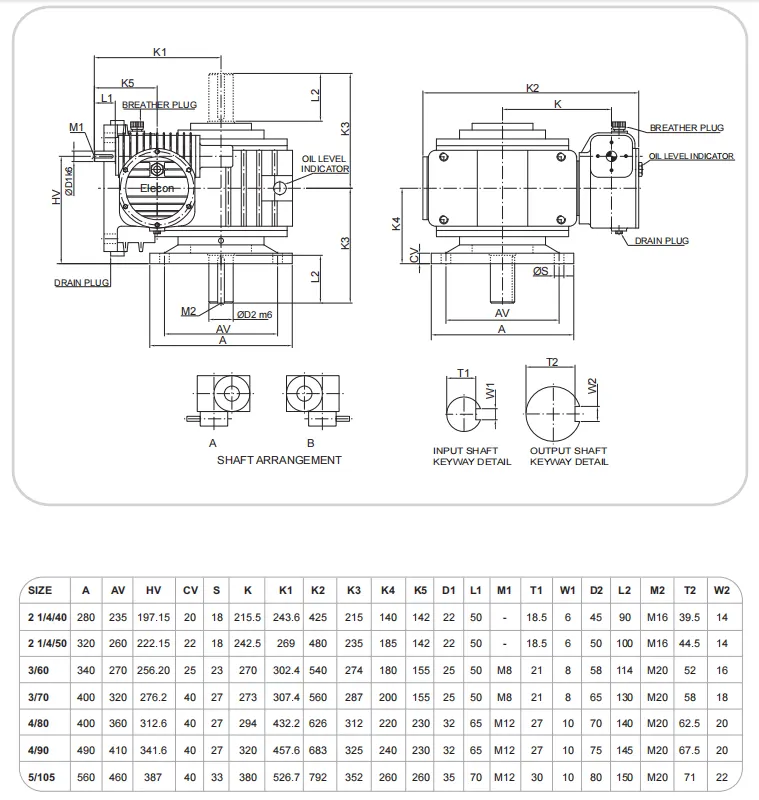 China Worm Reducer-Replacement of Elecon Double Reduction Worm Gear ...
