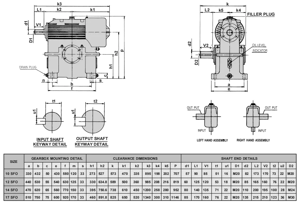 China Worm Reducer-Replacement of Elecon Worm Gear Higher Series 17 SFO ...