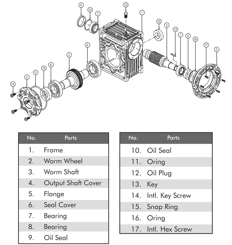 China Worm Reducer-Replacement of Bonvario BL Series Worm Gearbox Size ...