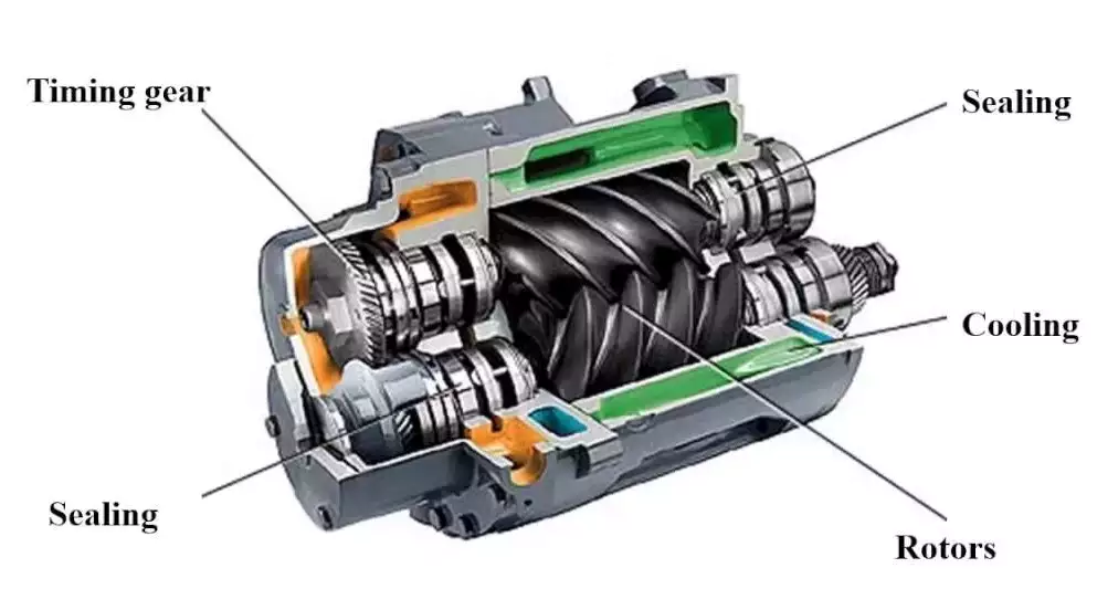 What are the differences between rotary compressors and reciprocating compressors? - Blog of ...
