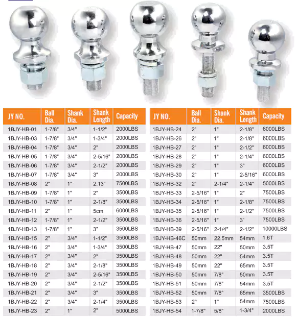 China Trailer Coupling Europe Tow Ball Hitch Ball Trailer Ball ...