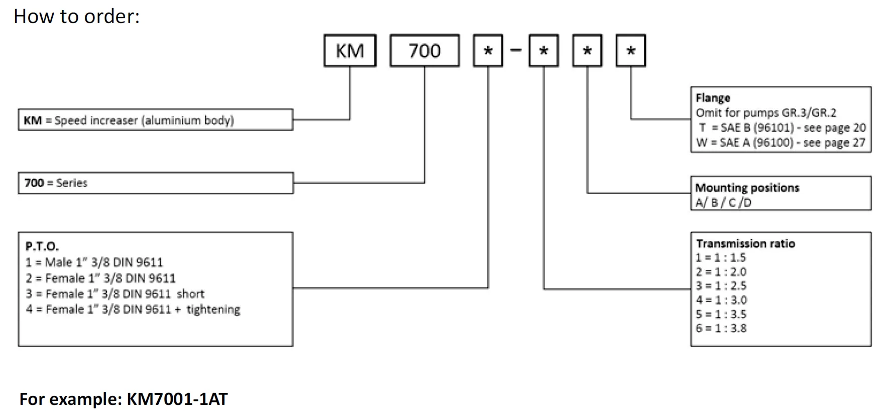 PTO Speed Reducer Manufacturer & Supplier - Ever-Power Industry